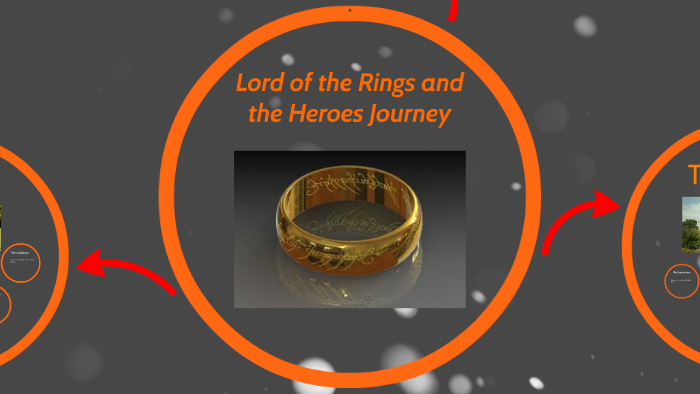 Lord of the Rings and the Heroes Journey by Joseph Pokorny
