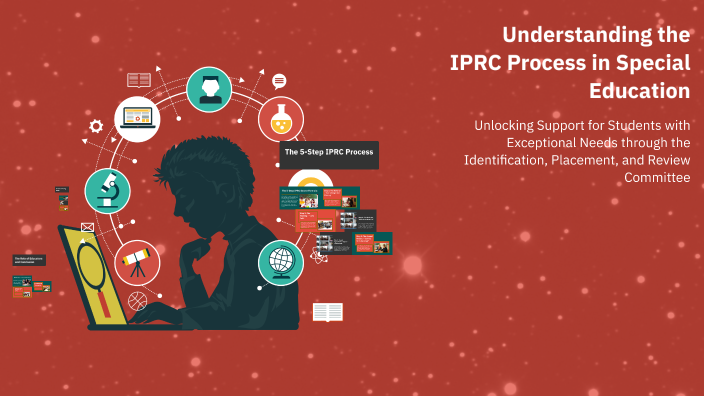 Understanding the IPRC Process in Special Education by Sarah Brennan on ...