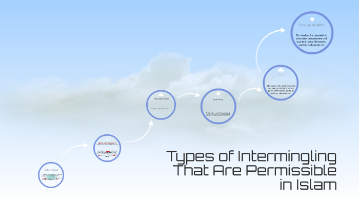 Types of Intermingling That Permissible in Islam by Nurul Nadhirah ...