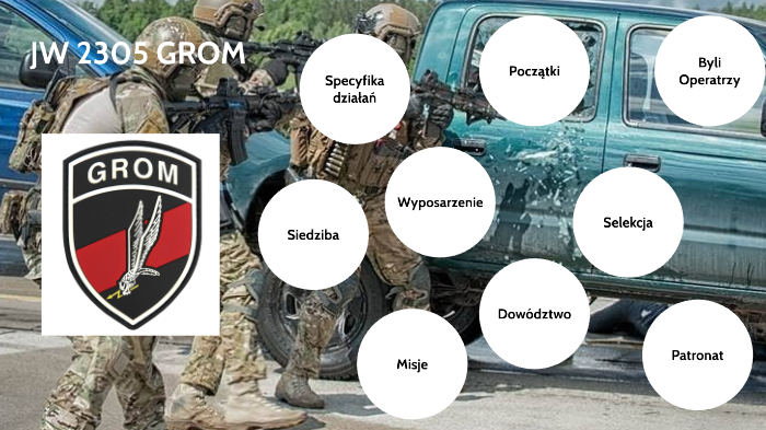 JW GROM by Szymon Michał on Prezi