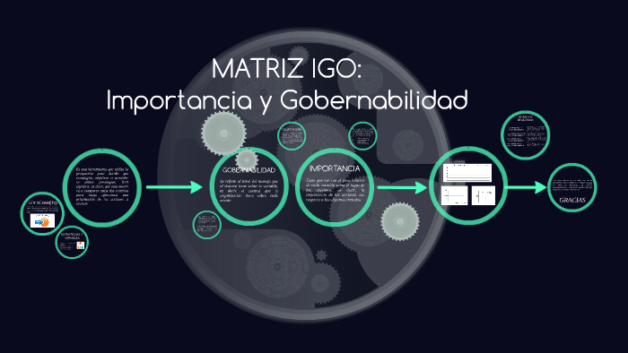MATRIZ IGO by Juan Pablo Buitrago on Prezi