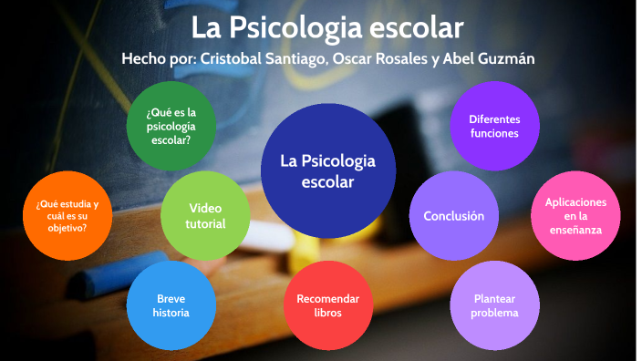 La Psicología escolar by Abel Guzmán Castellano on Prezi