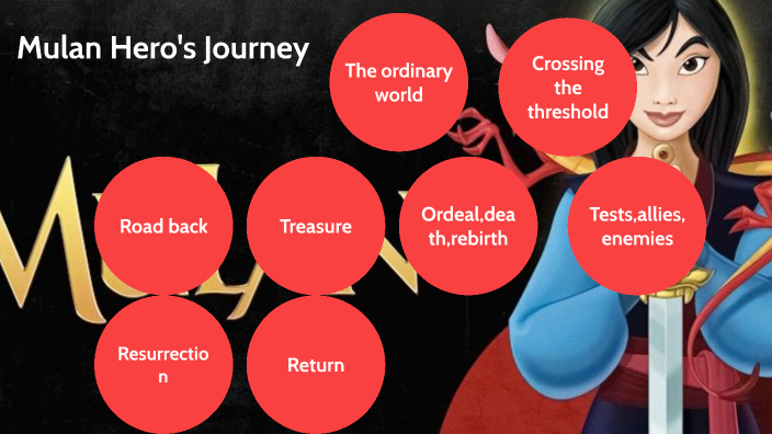 Mulan hero's journey by TERESA QUARRIER on Prezi