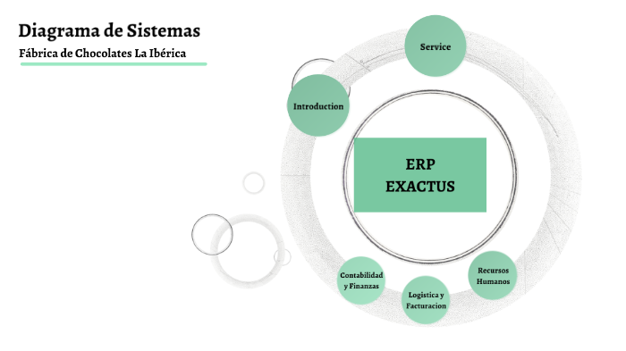 Diagrama de sistemas by Carlos Diaz Manrique on Prezi