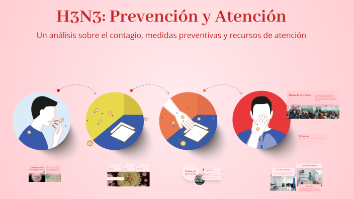 H3N3: Prevención y Atención by vanessa almaraz garcia on Prezi
