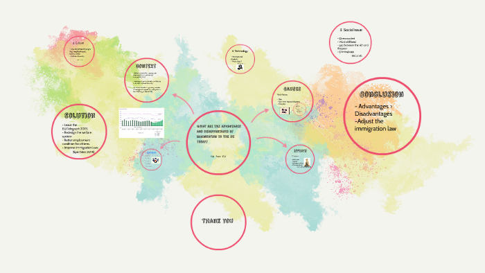 What are the advantages and disadvantages of immigration to by Kiki ...