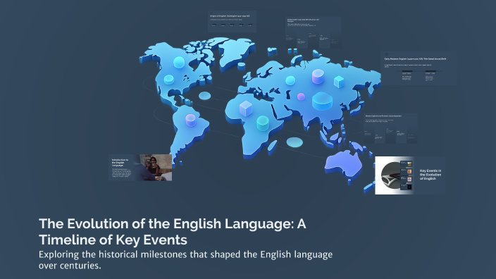 The Evolution of the English Language: A Timeline of Key Events by ...