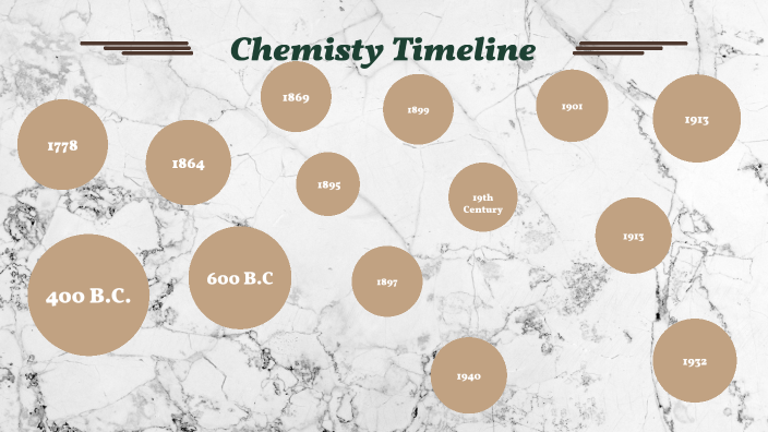 Chemistry Timeline by Kyndal Doss on Prezi