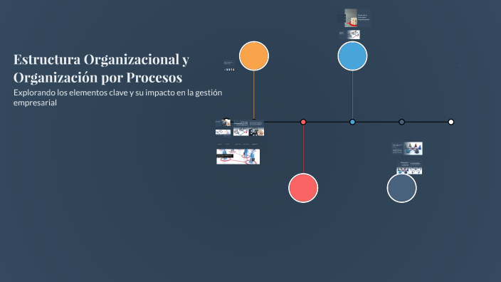 Estructura Organizacional y Organización por Procesos by Emanuel De ...
