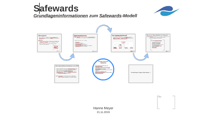 Safewards by Hanne Meyer on Prezi