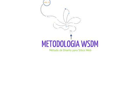METODOLOGIA WSDM by jonathan lopez on Prezi