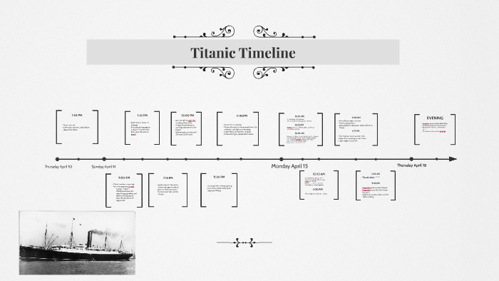 Rms Titanic Sinking Timeline