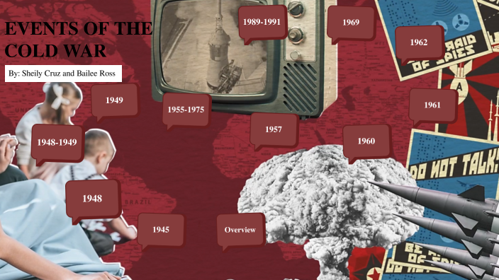 Cold War Presentation by Bailee Ross on Prezi