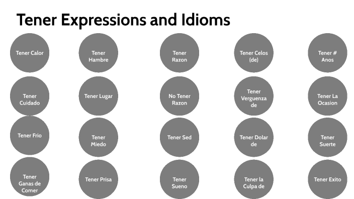Tener Expressions and Idioms by Kolton Hunt on Prezi