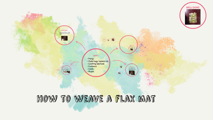 How to weave a flax mat by James Scott on Prezi