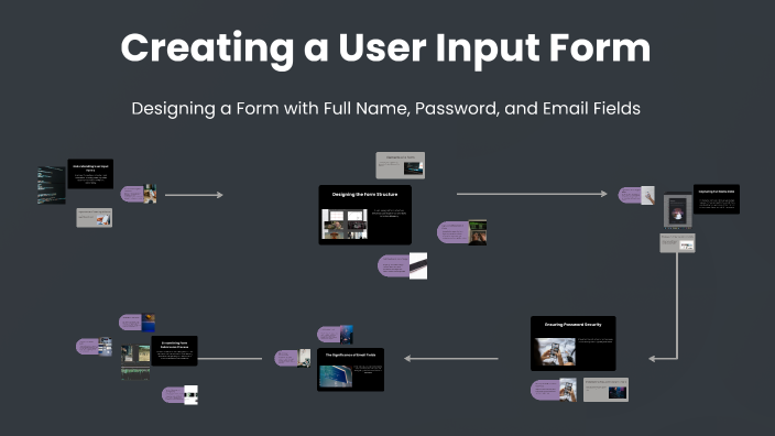 Creating a User Registration Form by Muhammad Hassan on Prezi