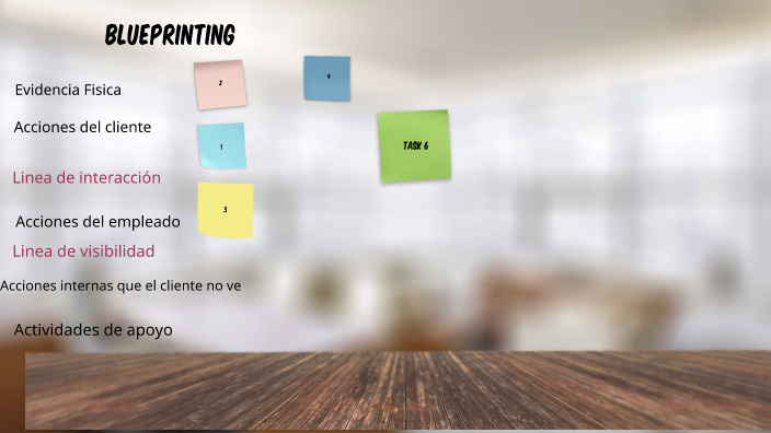 Blueprint by Jennifer RIOS on Prezi