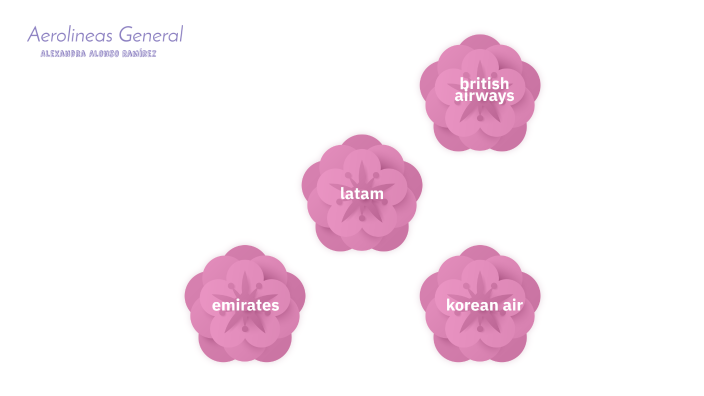 by Alexandra Damaris Alonso Ramirez on Prezi