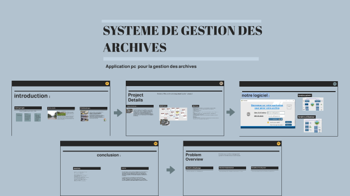 Archives Management System Presentation by djoudi asma on Prezi