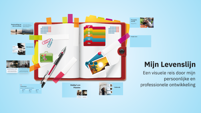 Mijn Levenslijn by J W on Prezi