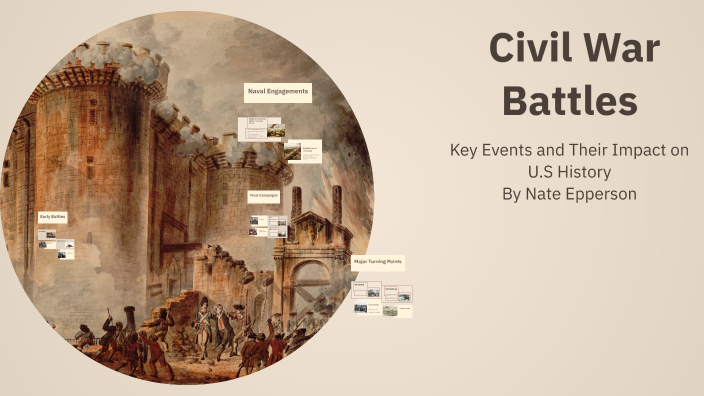 13 Civil War Battles by Nathan Epperson (Student) on Prezi