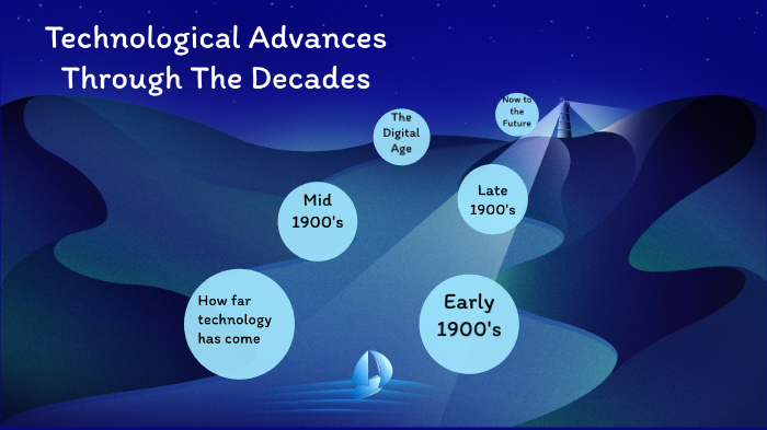 Media Inventions Through The Decades! by Deja Williams on Prezi