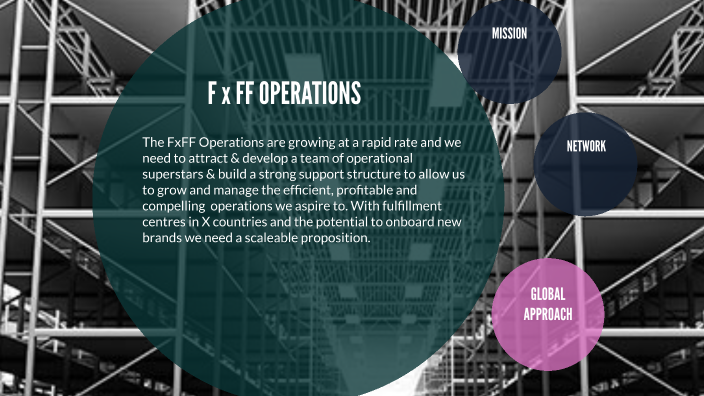 FxFF Operations by Caroline Whitley on Prezi