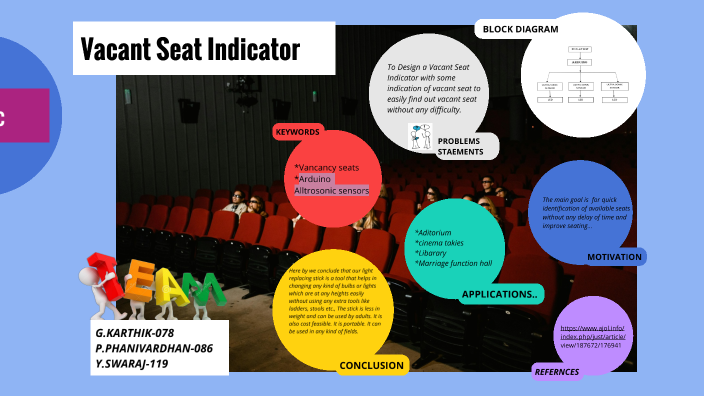 Vacant Seat Indicator by Gummerla Karthik on Prezi