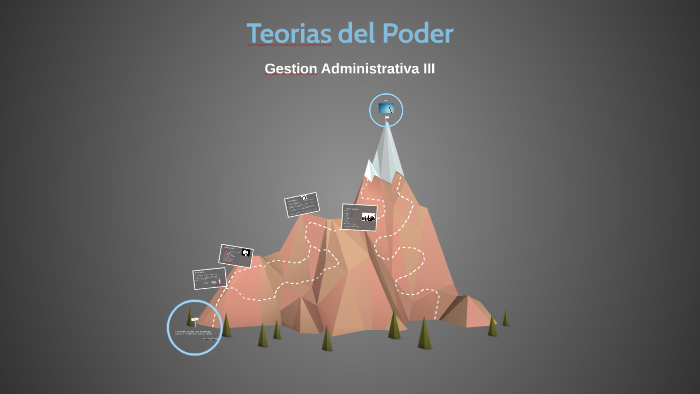Teorias del Poder by Dina Gabriela Marroquín Olivares on Prezi
