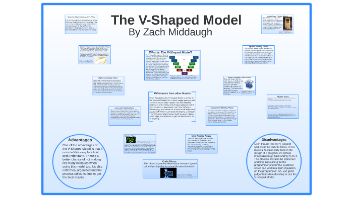 The V-Shaped Model by Zack Middaugh on Prezi