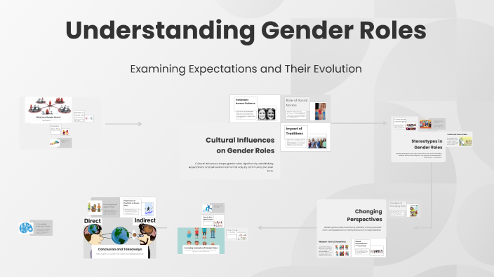 Understanding Gender Roles by Manimegalai D on Prezi