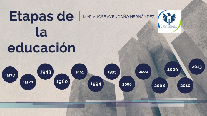ETAPAS DE LA EDUCACIÓN by Maria Jose Avendaño Hernandez on Prezi