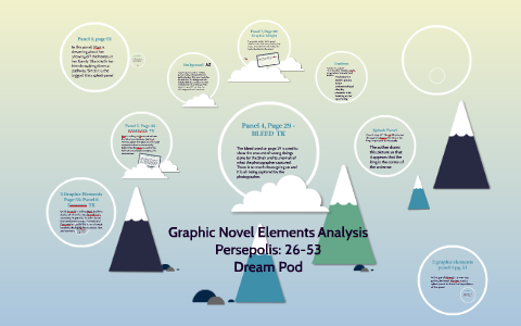 Graphic Novel Elements Analysis Persepolis: 26-53 by Tristen Keeler on ...