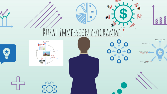 Rural Immersion Program by Rohan Parmar on Prezi