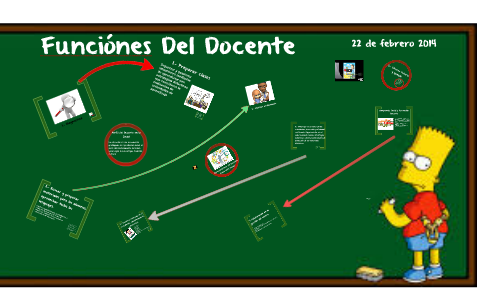 Funciónes Del Docente by jose guillermo chavez nava on Prezi