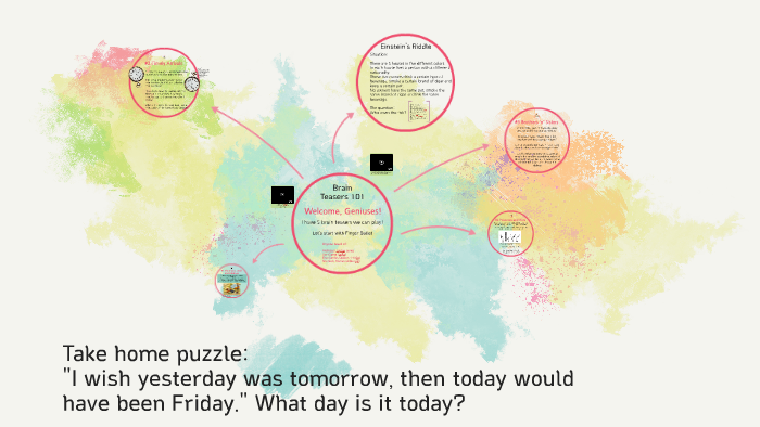 Welcome, Geniuses! by Chloe Kim on Prezi