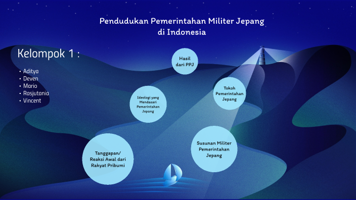 Pendudukan Pemerintahan Militer Jepang di Indonesia by Vincent JCAS on ...
