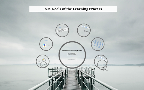 GOALS OF THE LEARNING PROCESS by on Prezi