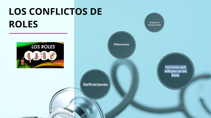 CONFLICTOS DE ROLES by Maria Alejandra Rodriguez Rodriguez on Prezi