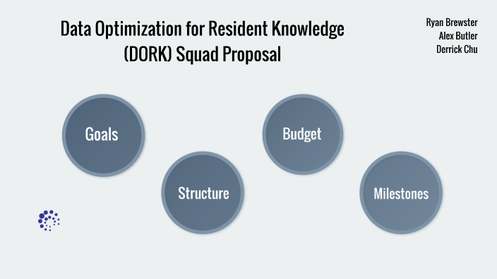DORKs Pitch Presentation by Derrick Chu on Prezi