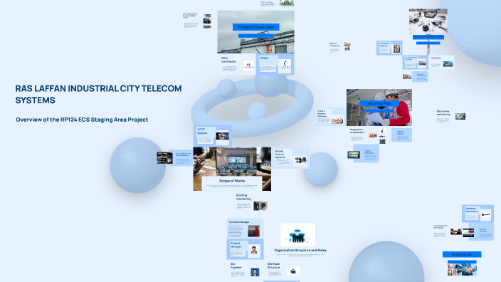 RAS LAFFAN INDUSTRIAL CITY TELECOM SYSTEMS by Anshad KP on Prezi