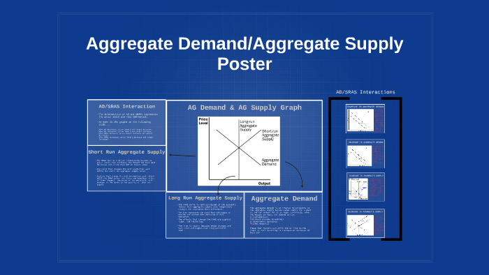 Aggregate Demand