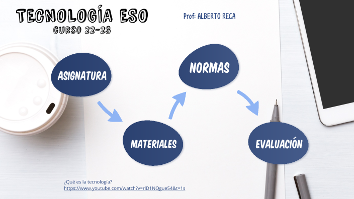 PRESENTACIÓN TECNO 2º ESO by ALBERTO RECA on Prezi