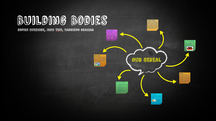 Sophie Cheshire, Josh Tidd, Harrison Graham by Sophie Cheshire on Prezi