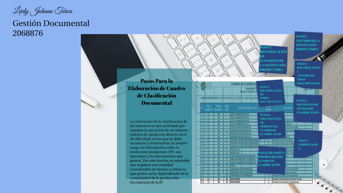 PASOS PARA LA REALIZACIÓN DE UN CUADRO DE CLASIFICACIÓN DOCUMENTAL by Leidy Johana Turca on Prezi