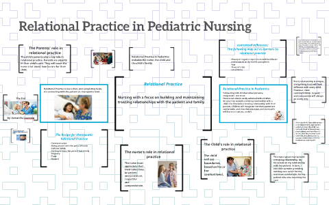 Relational Practice in Pediatric Nursing by Samantha Leaming on Prezi