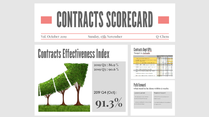 CONTRACTS SCORECARD by Ferdian Rahim on Prezi
