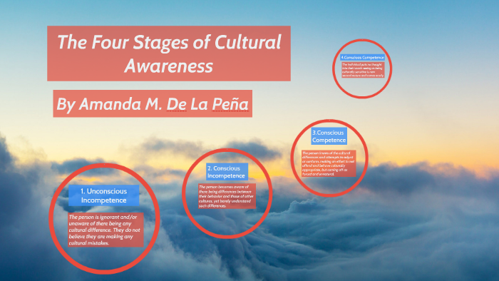 The Four Stages of Cultural Awareness by Amanda De La Peña on Prezi