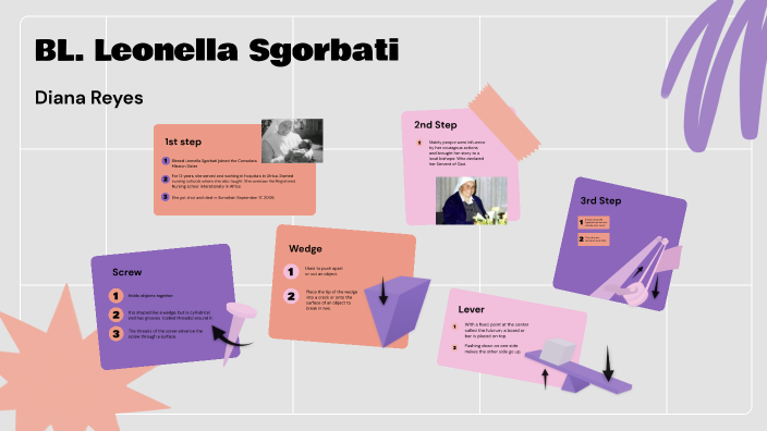 Modern Saint Projects by Diana Reyes on Prezi