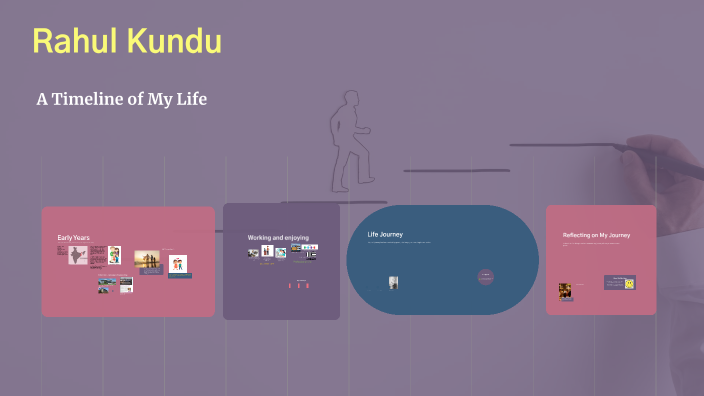 Rahul Kundu by Rahul Kundu on Prezi